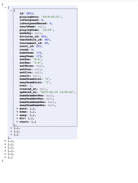 Dart Flutter Typeerror Type List Is Not A Subtype Of Type Map