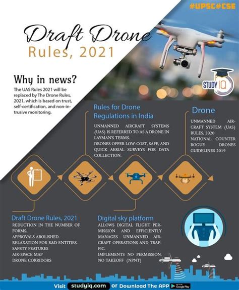 Draft Drone Rules 2021 Rupscpreparation