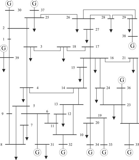 Single Line Diagram Of Ieee 39 Bus System Download Scientific Diagram