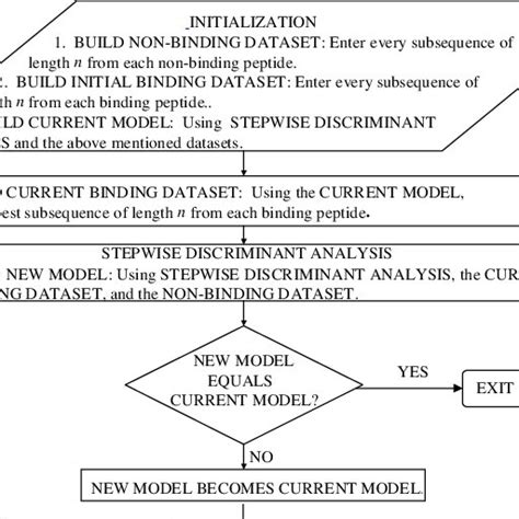 The Iterative Algorithm Download Scientific Diagram