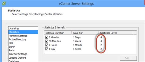Getting Cpu Performance Data With Powercli Powercli