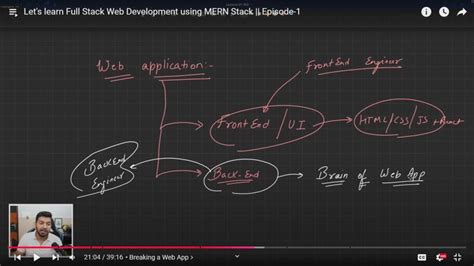 Java Oop Learningpath Scalertopics Javalearning Codingjourney