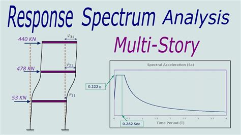 Spectrum Analysis Method At Logan Newbigin Blog