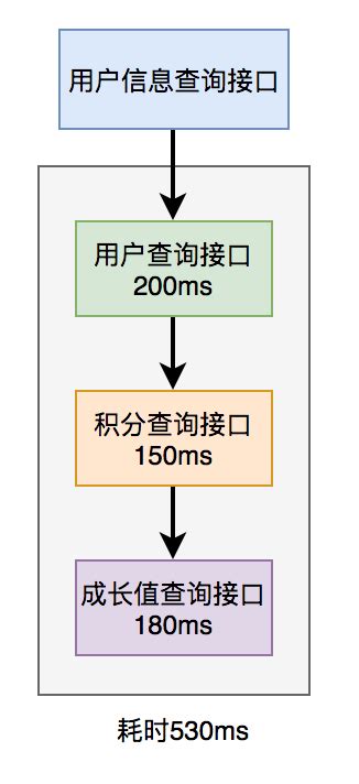 java接口性能优化的 11 个技巧 csdn博客