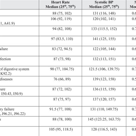 Pdf Comparison Of The Shock Index Modified Shock Index And Age