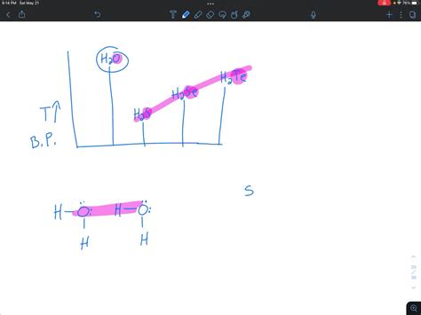 solved the graph shows the boiling points of the hydrides of group 16