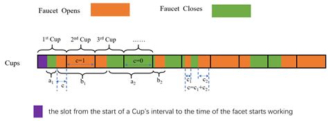 How To Obtain The Probability Density Function Of The Random Variable Associated With Two