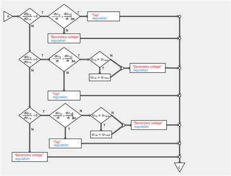 Diagram Of Adapting Algorithm For KV MV Transformer Regulation Download Scientific Diagram