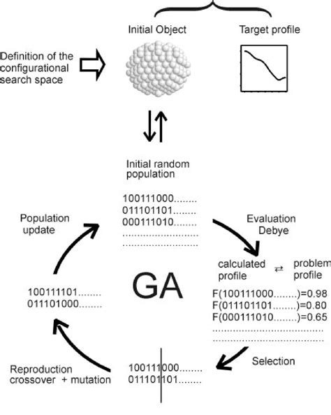 Low Resolution Structures Of Proteins In Solution Retrieved From X Ray