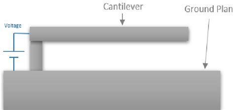 Cantilever Mems Switch Download Scientific Diagram