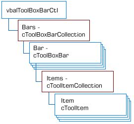 VbAccelerator VbAccelerator Visual Studio Style ToolBox ListBar