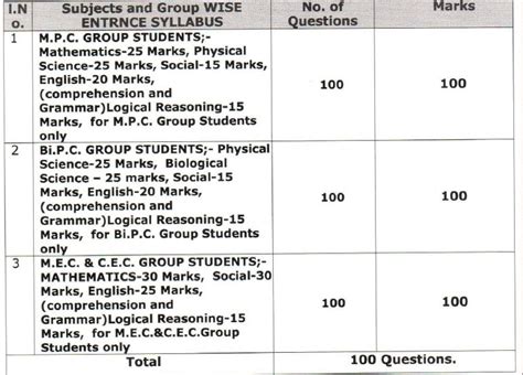 Mjpap Bcrjc Cet 2024 Inter Admissions Notification Gsr Info Ap Teachers