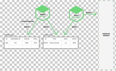 Microservices Database Use Case Data Management Atomicity Png Clipart