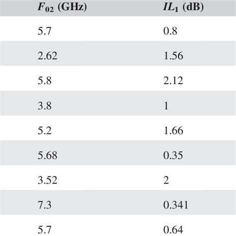 Comparisons Between The Proposed Bpf And Other Bpfs Download Table