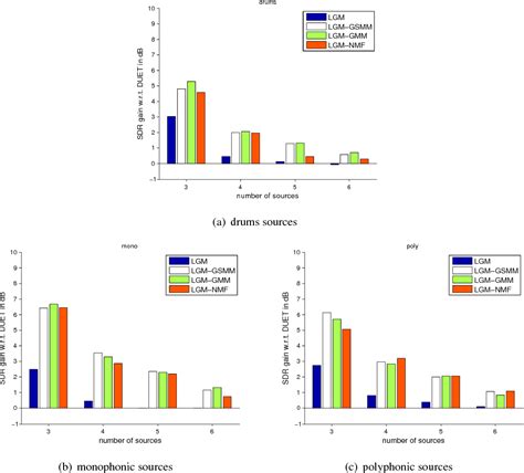 figure 1 from a tractable framework for estimating and combining