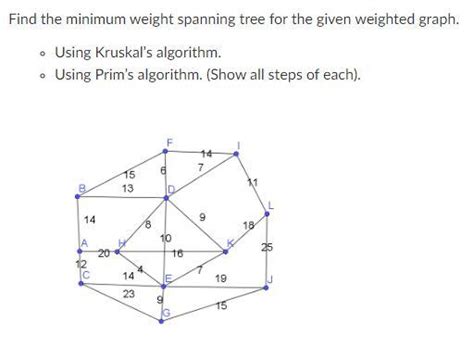 Solved Find The Minimum Weight Spanning Tree For The Given Chegg