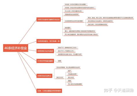 经济补偿金的适用情形，并附上简单记忆方法 知乎