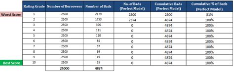 gini cumulative accuracy profile auc
