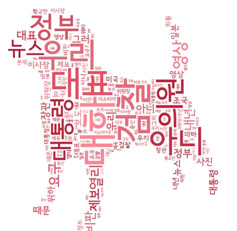 R로 하는 텍스트마이닝 Top keyword부터 감성분석까지 강의 코코 인프런