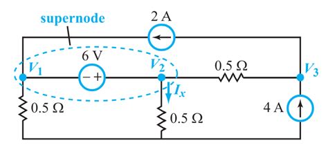 What Is Supernode Analysis Paktechpoint