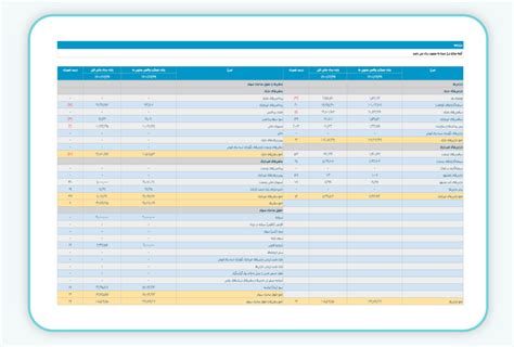 آشنایی کامل با صورت سود و زیان آموزش مفید