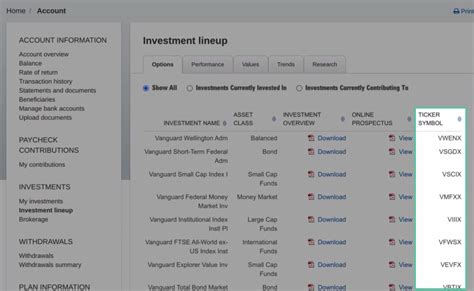 How To Find The Investment Options In Your Empower 401k Plan Capitalize