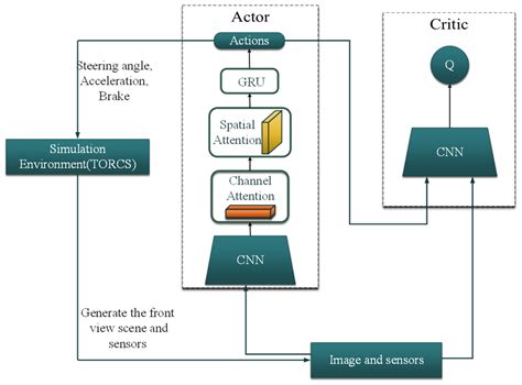 Symmetry Free Full Text Deep Deterministic Policy Gradient