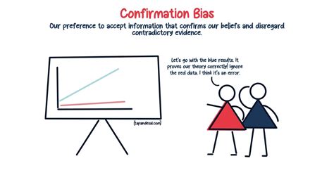 Confirmation Bias Kodaks Downfall And Examples In Life Tapan Desai