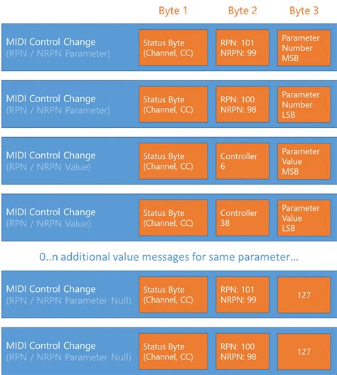 Midi Enhancements In Windows 10 Windows Developer Blog