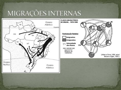 Ppt Movimentos MigratÓrios Powerpoint Presentation Free Download