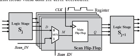 Figure 1 From The Time Dilation Scan Architecture For Timing Error