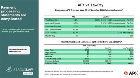 Payment Processing Statements Are Complicated Let Us Uncover Your True