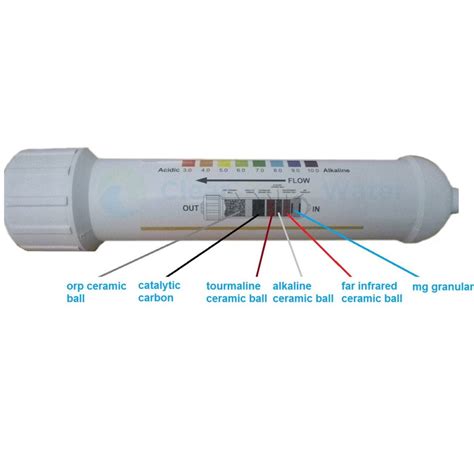 Water Alkaline Filter At Raymond Eudy Blog