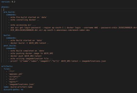 Github Akash202k Aws Cicd Ecs