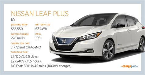 Everything You Need To Know About Charging The Nissan LEAF PLUS