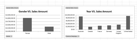 Slicingdicing Data In Multiple Excel Pivot Tables With One Slicer