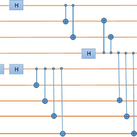 A Quantum Circuit For Generation Of The Nine Qubit State Download Scientific Diagram
