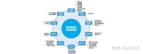 测试敏捷化 Vs 敏捷测试 知乎