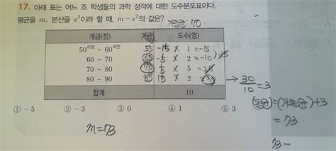 평균 표준편차 지식in