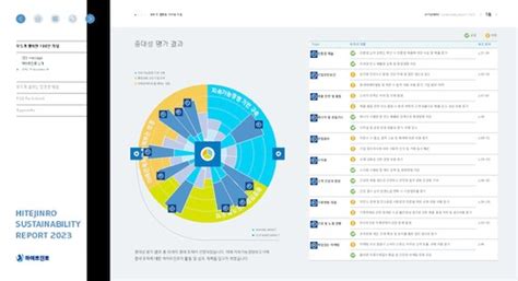 2023 하이트진로 지속가능경영보고서esg