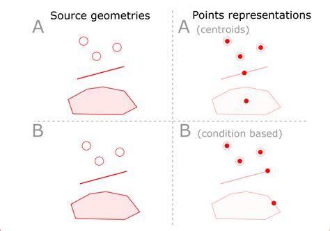 Proximity Analysis To Find The Nearest Bar Using Python Towards Data Science