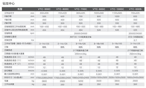 钻攻加工中心VTC C 钻攻加工中心系列 产品中心 安徽省捷甬达智能机器有限公司官网