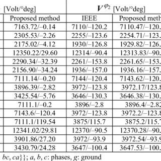 IEEE Bus Test Feeder Voltages Comparison IEEE Results Download Scientific Diagram