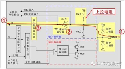 Gpio内部结构及8种工作方式 知乎