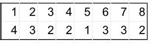 Css HTML Table Borders Being Overlapped By Cell Borders Stack Overflow