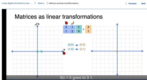Need Clarification On Matrices As Linear Transformations Linear