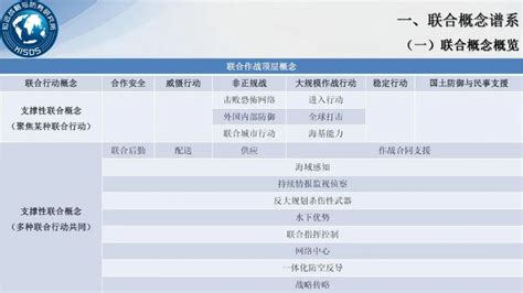 迷雾之下，对美军纷繁“概念”的剖析与反思 安全内参 决策者的网络安全知识库