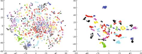 Feature Space Before And After The Bf Dnn We Used Pca To Reduce The