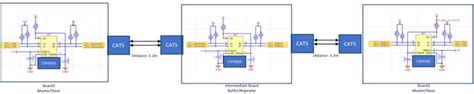 Lsf0102 Maximum Cable Distance At 100khz I2c Operation Logic Forum