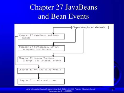 ppt chapter 27 javabeans and bean events powerpoint presentation